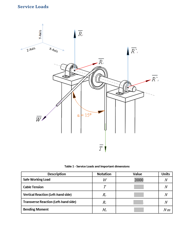 Solved Service Loads Y-Axis R Z-Axis X-Axis R R R: a 150 T | Chegg.com