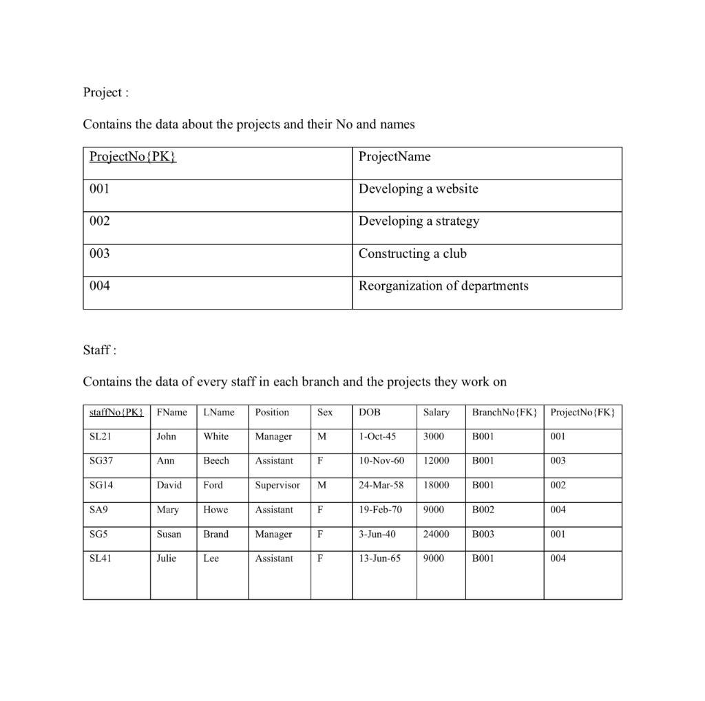 Solved Data Elements Company : Contains the data of every | Chegg.com