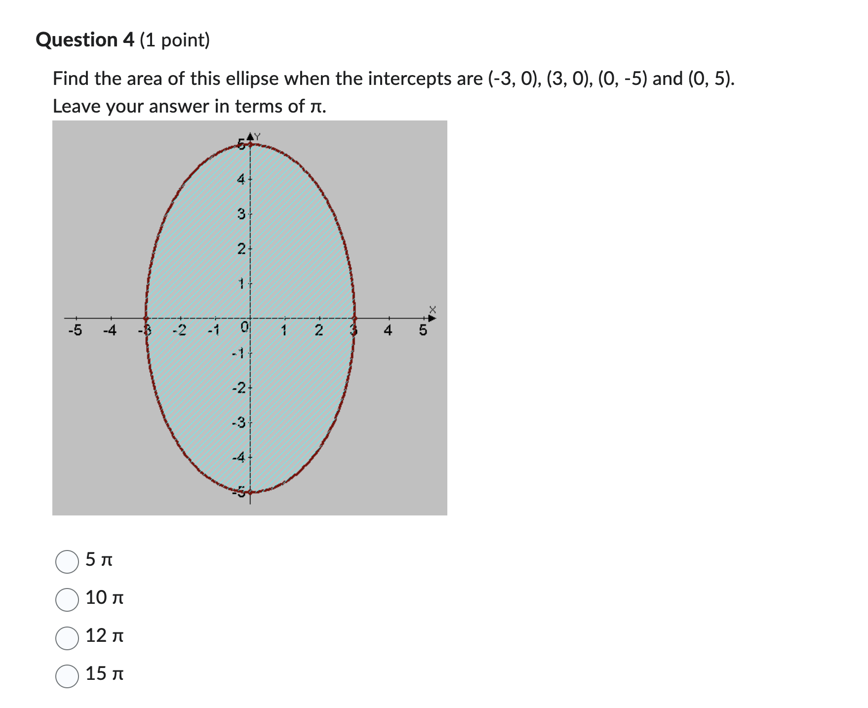 Solved Find the area of this ellipse when the intercepts are | Chegg.com