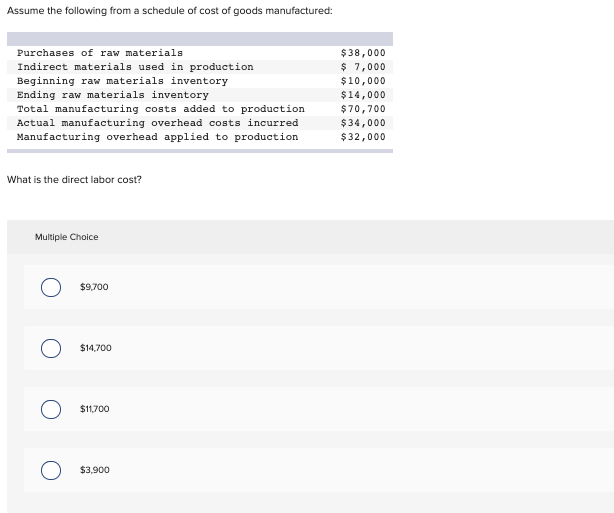 Solved Assume The Following From A Schedule Of Cost Of Goods Chegg