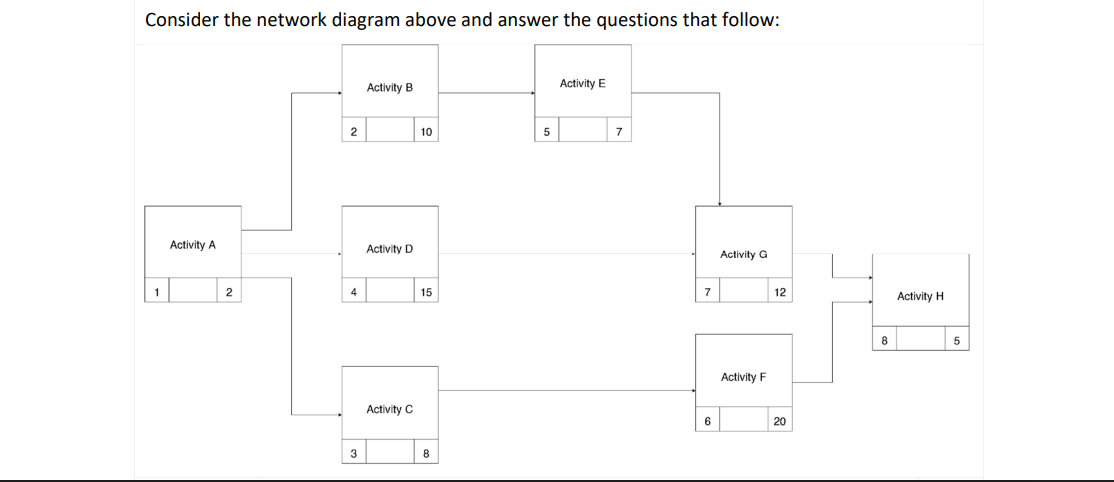 Solved Q.3. 1 Draw up an Activity list of activities, | Chegg.com