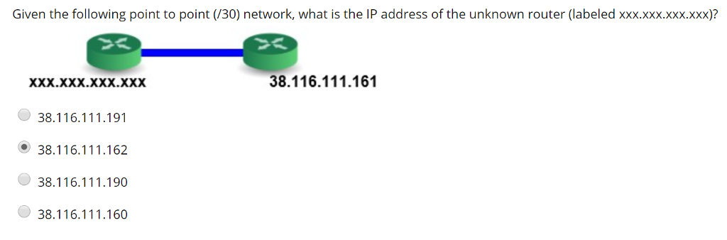 Solved Given the following point to point (/30) network, | Chegg.com