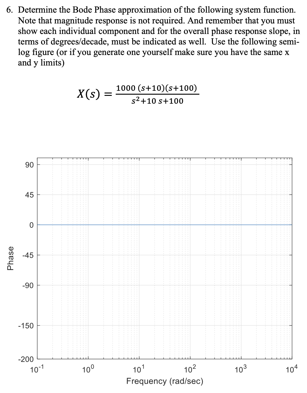 Solved 6. Determine the Bode Phase approximation of the | Chegg.com