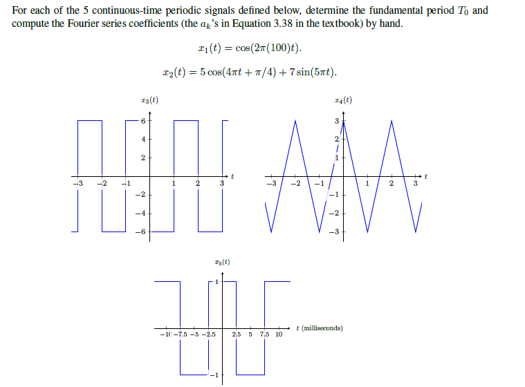 Solved For each of the 5 continuous-time periodic signals | Chegg.com