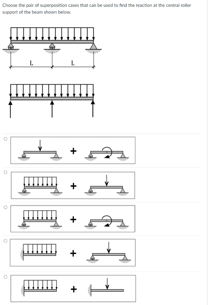 Solved For the beam and loading shown below, the double | Chegg.com