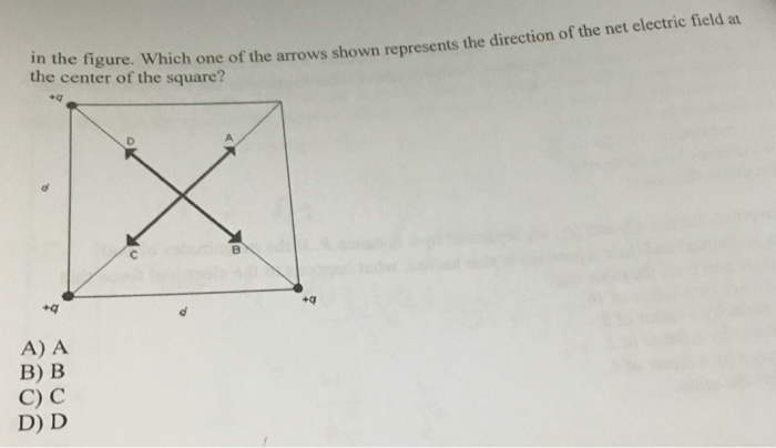 Solved in the figure. Which one the center of the square? u | Chegg.com