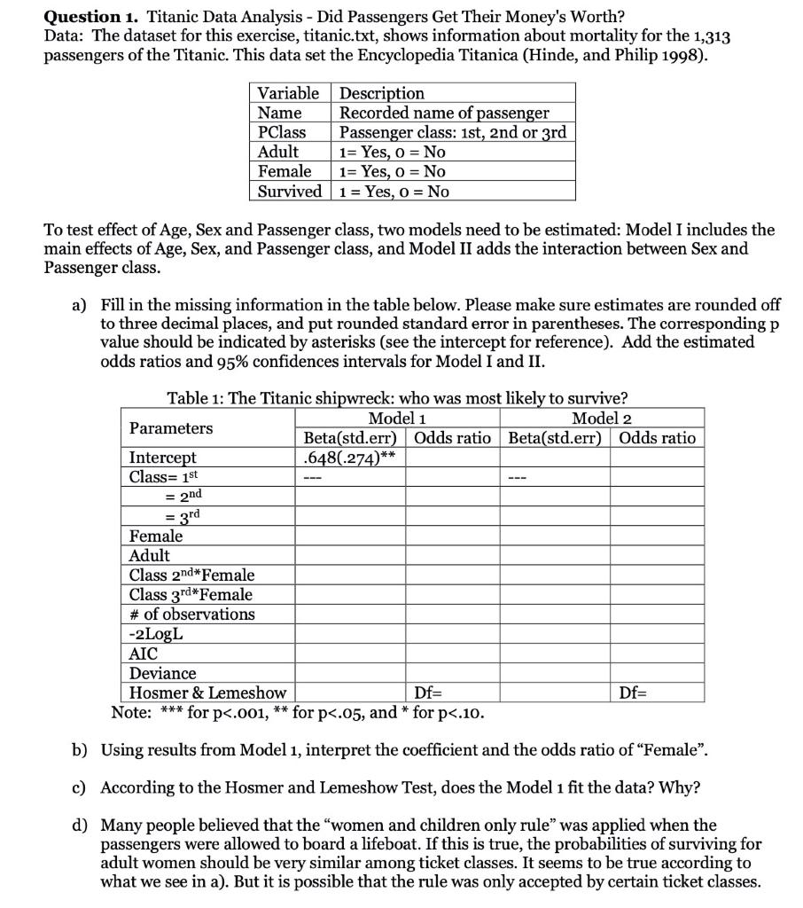 Solved Question 1. Titanic Data Analysis - Did Passengers | Chegg.com