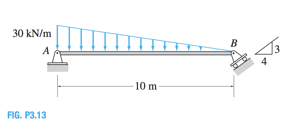 Solved 30 kN/m B А 3 10 m FIG. P3.13 | Chegg.com