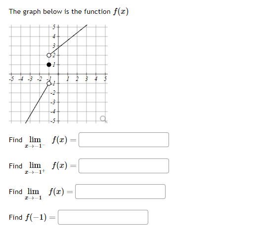 Solved The graph below is the function f(x)Find | Chegg.com