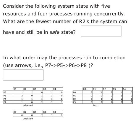 Solved This system has 3 resources: R0R1 and R2 as well as | Chegg.com