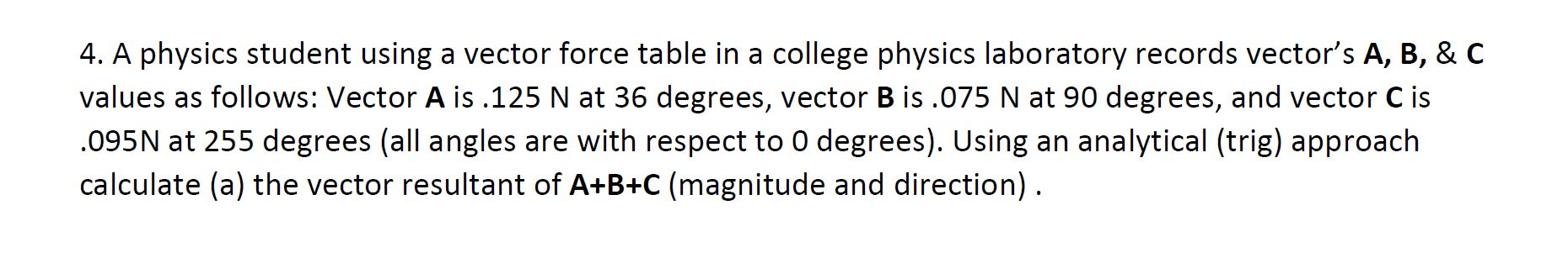 Solved 4. A physics student using a vector force table in a | Chegg.com