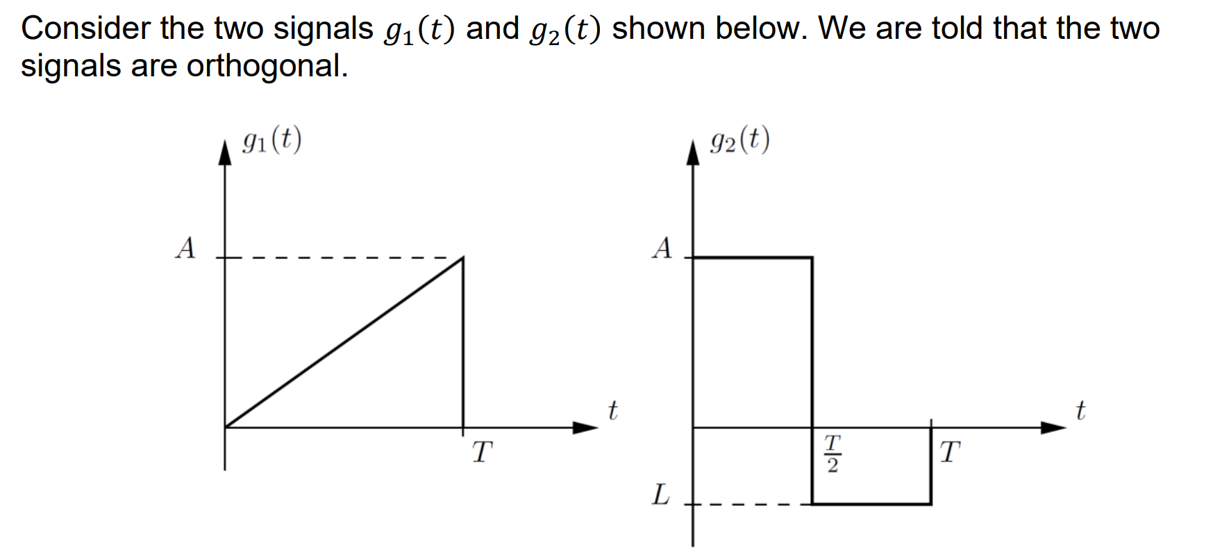 Solved Consider the two signals g1(t) and g2(t) shown below. | Chegg.com