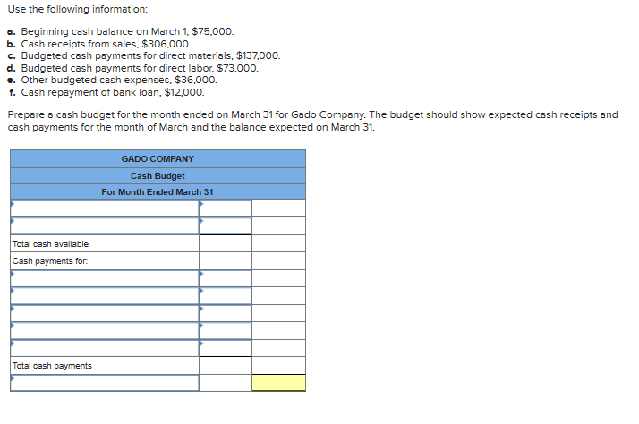 Solved Use the following information: a. Beginning cash | Chegg.com