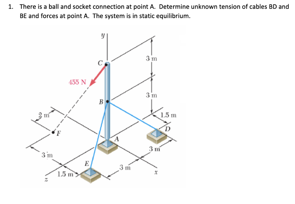 Solved There is a ball and socket connection at point A. | Chegg.com
