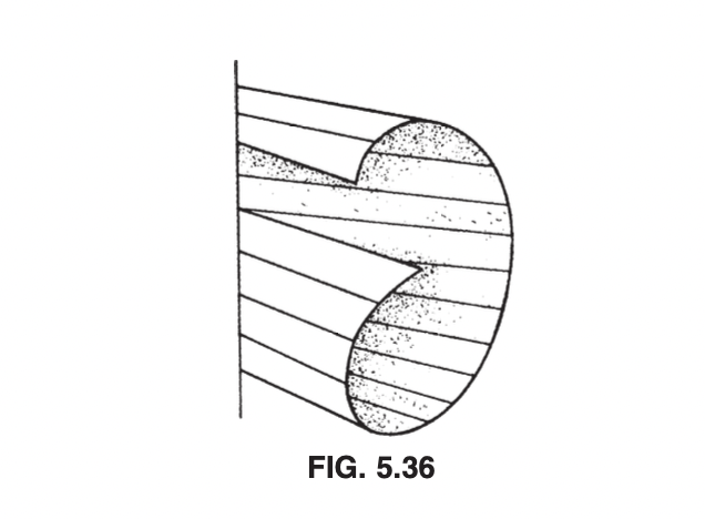 Solved 17. A right conoid is a ruled surface whose rulings | Chegg.com