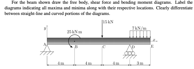 Solved For the beam shown draw the free body, shear force | Chegg.com