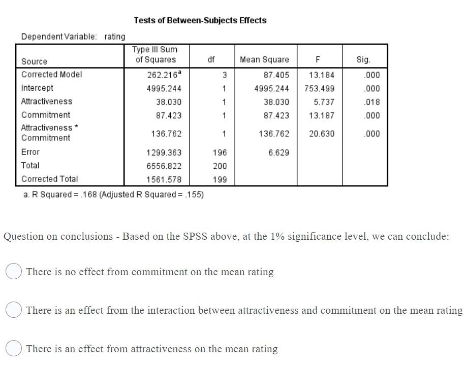 Solved Tests of Between-Subjects Effects Dependent Variable: | Chegg.com