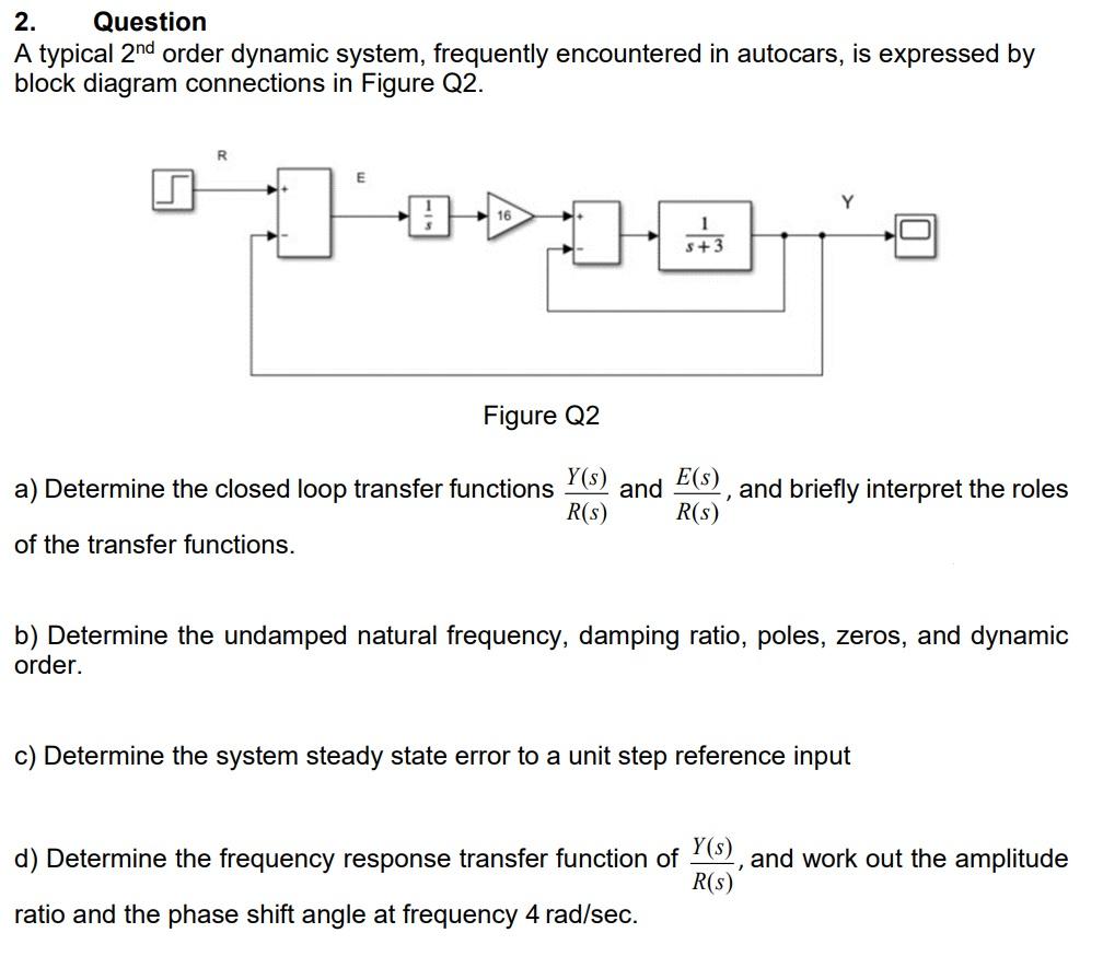 Solved 2. Question A typical 2nd order dynamic system, | Chegg.com