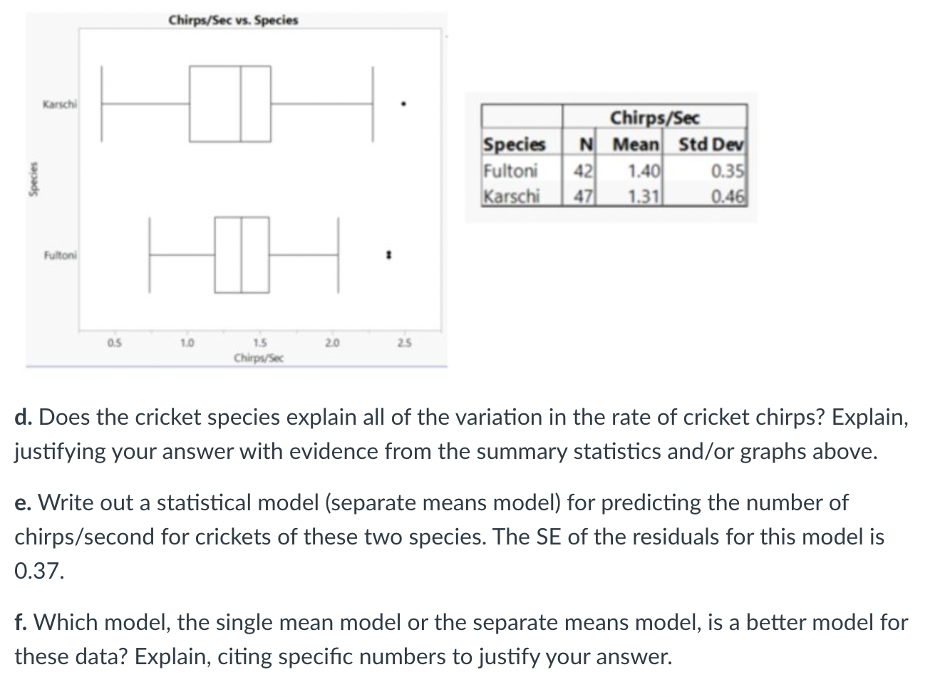 Chirps/Sec vs. Species Karschi Chirps/Sec N Mean Std | Chegg.com