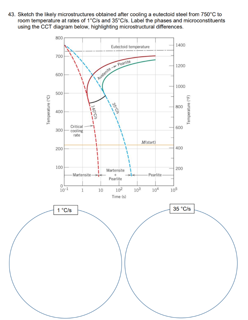 43. Sketch the likely microstructures obtained after | Chegg.com