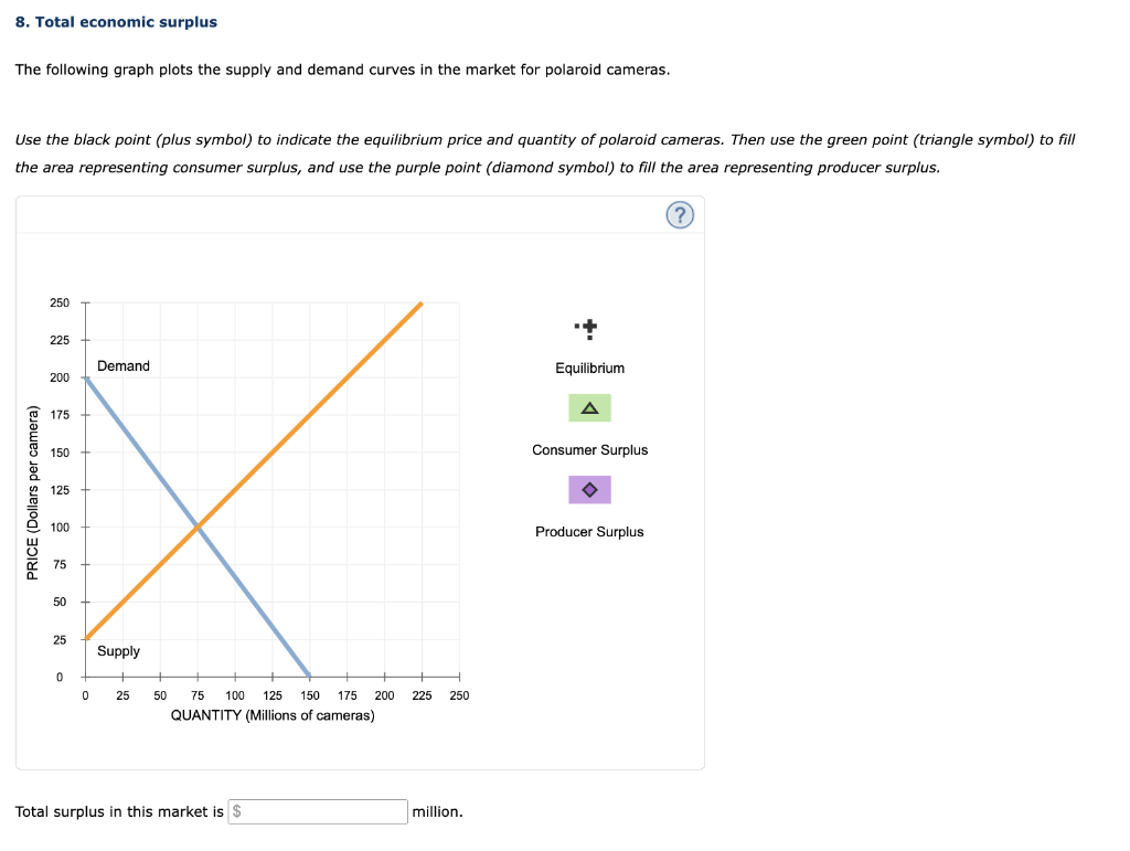 Solved 8. Total economic surplus The following graph plots | Chegg.com