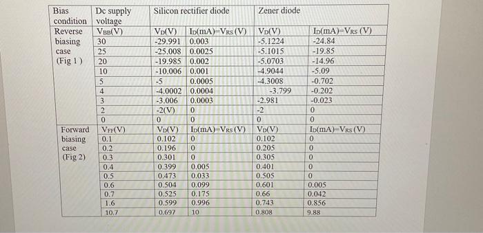 Post-Lab Plots and Calculations 1 a. Plot ID vs. VD | Chegg.com