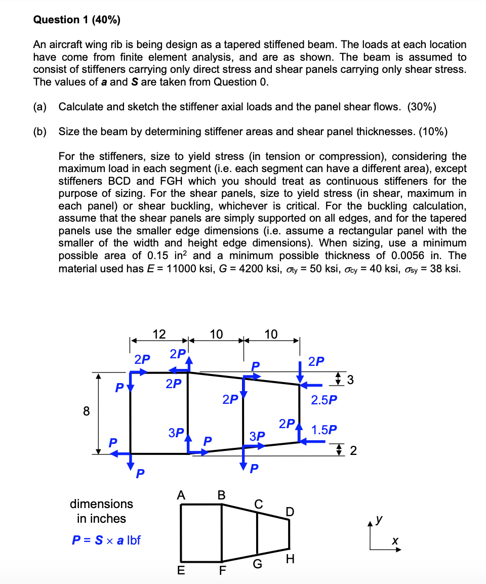 An aircraft wing rib is being design as a tapered | Chegg.com