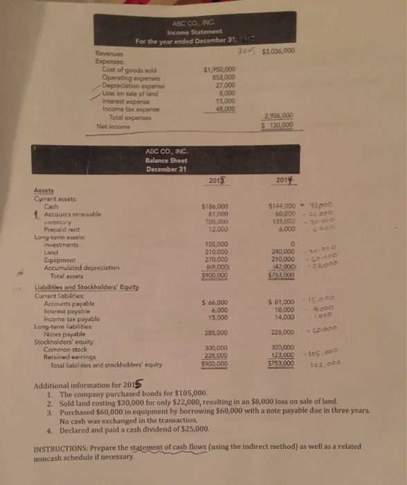 solved-abc-co-inc-income-statement-for-the-year-ended-chegg