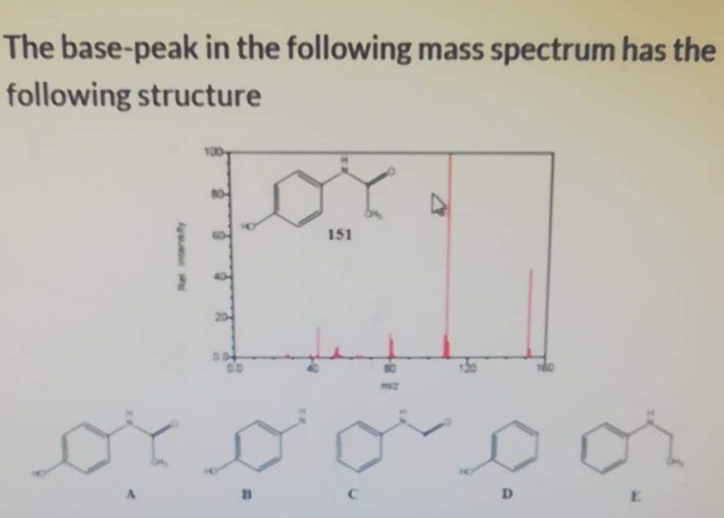 Solved The base-peak in the following mass spectrum has the | Chegg.com