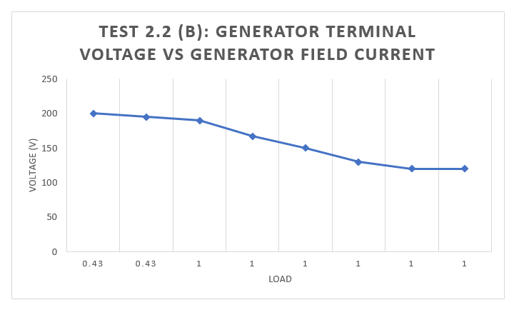 Solved DC SHUNT MOTOR EXPERIMENT : I need a quick analysis | Chegg.com