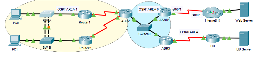 Solved You are requested to configure the following devices: | Chegg.com