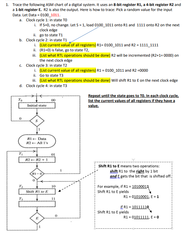 1. Trace the following ASM chart of a digital system. | Chegg.com