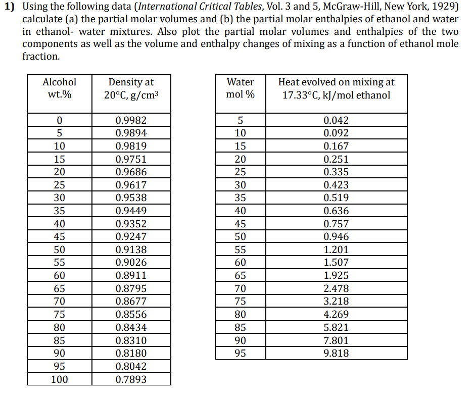 Solved 1) Using the following data (International Critical | Chegg.com Solved 1) Using the following data (International Critical | Chegg.com