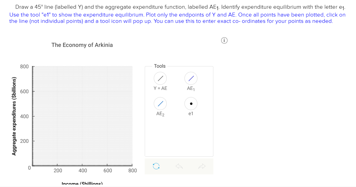 Solved The table below shows some of the expenditure amounts | Chegg.com