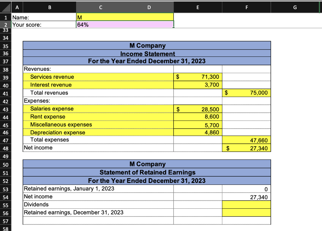 Solved The adjusted trial balance for M Company as of | Chegg.com