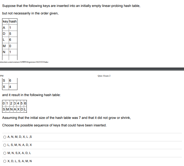 Solved Suppose that the following keys are inserted into an | Chegg.com