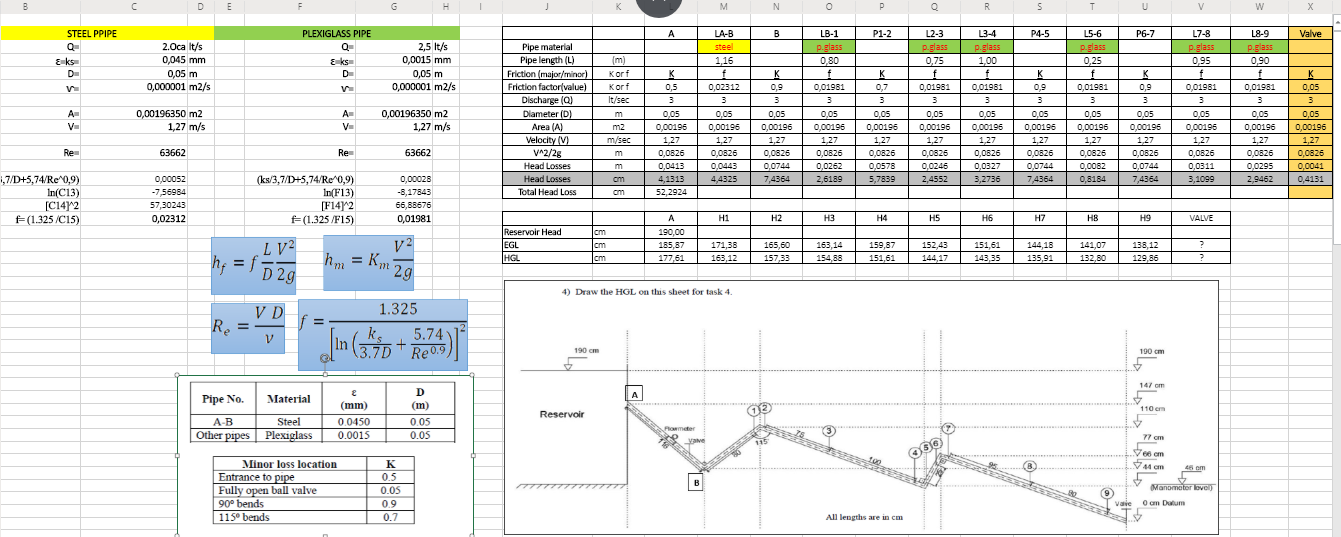Tasks to be done: 1) Calculate the valve loss | Chegg.com
