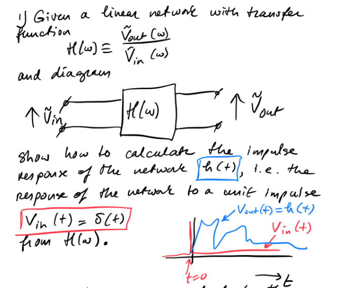 Solved ↑ J Given a linear network with transfer function | Chegg.com