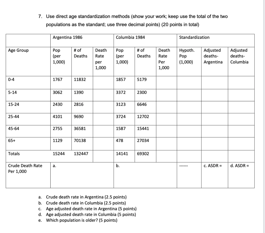 Solved 7. Use direct age standardization methods (show your | Chegg.com