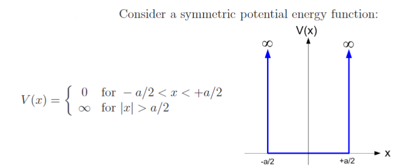 Solved Consider A Symmetric Potential Energy Function 8205