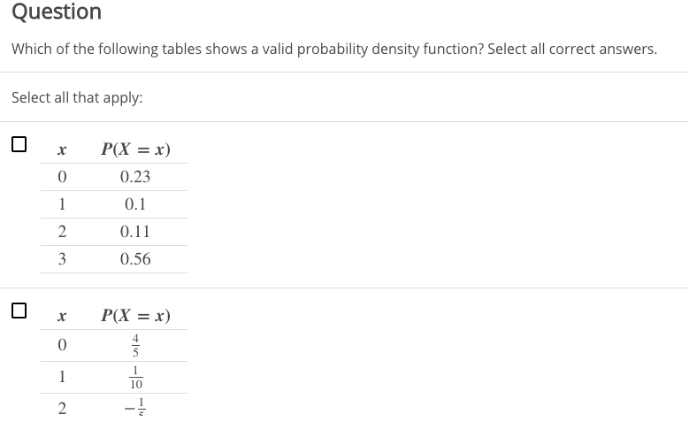 Solved Which of the following tables shows a valid | Chegg.com