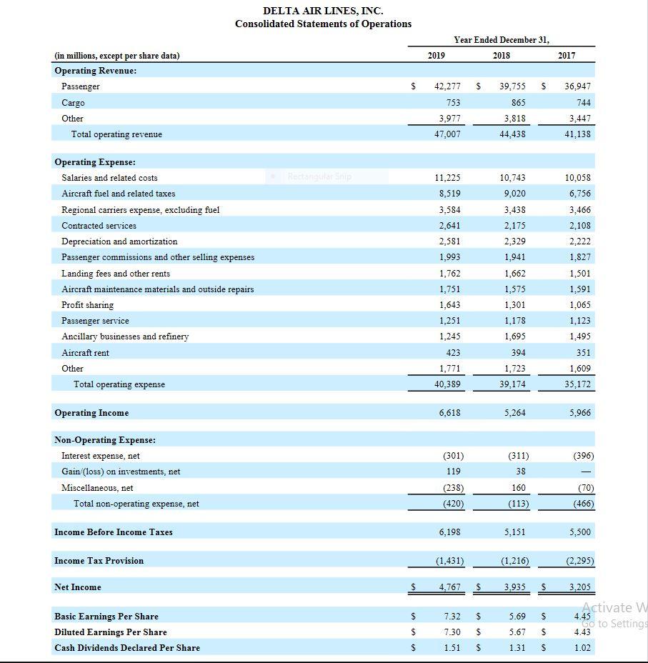 Solved DELTA AIR LINES, INC. Consolidated Balance Sheets | Chegg.com