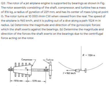 Solved Q3: The rotor of a jet airplane engine is supported | Chegg.com