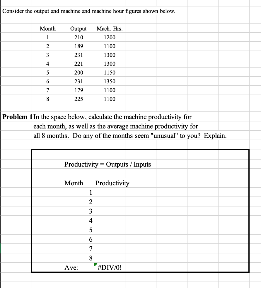 Solved Consider the output and machine and machine hour | Chegg.com