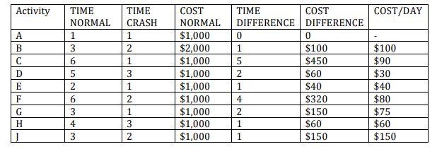 Solved Use the simple compression method to compress the | Chegg.com