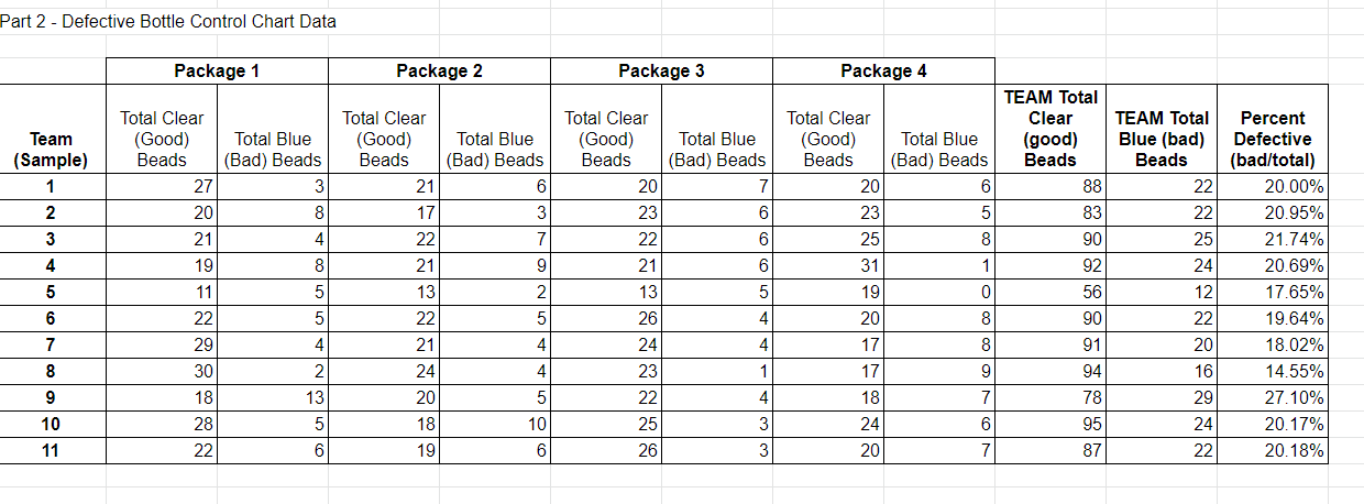 Solved PART 1b CREATING CONTROL CHARTS - Percent Defective | Chegg.com