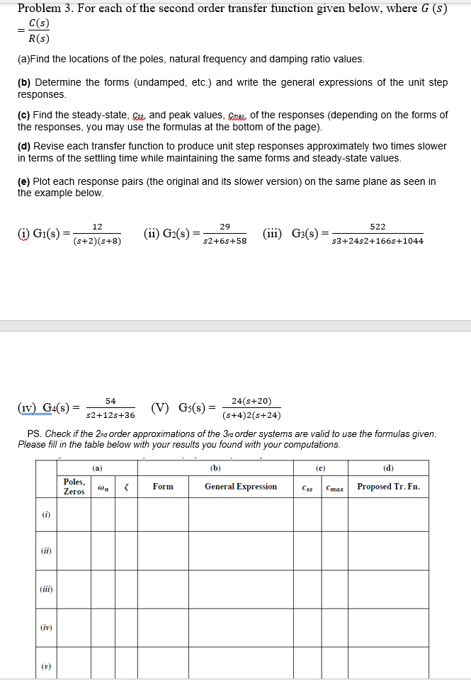 Solved Problem 3. For each of the second order transfer | Chegg.com
