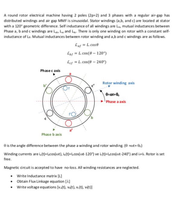 Solved A round rotor electrical machine having 2 poles (2p | Chegg.com