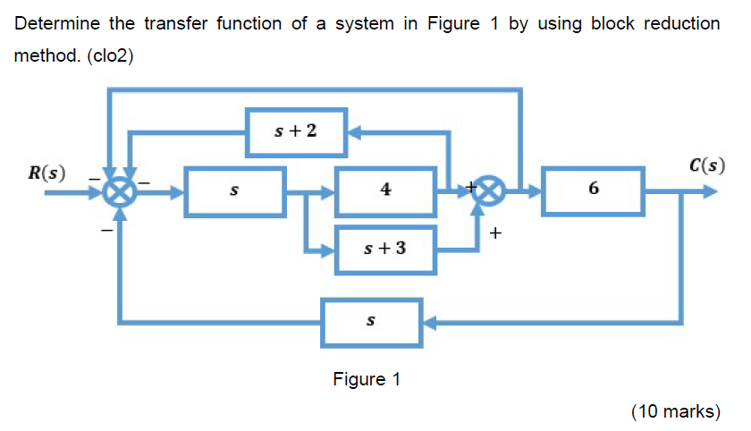 Solved Determine the transfer function of a system in Figure | Chegg.com