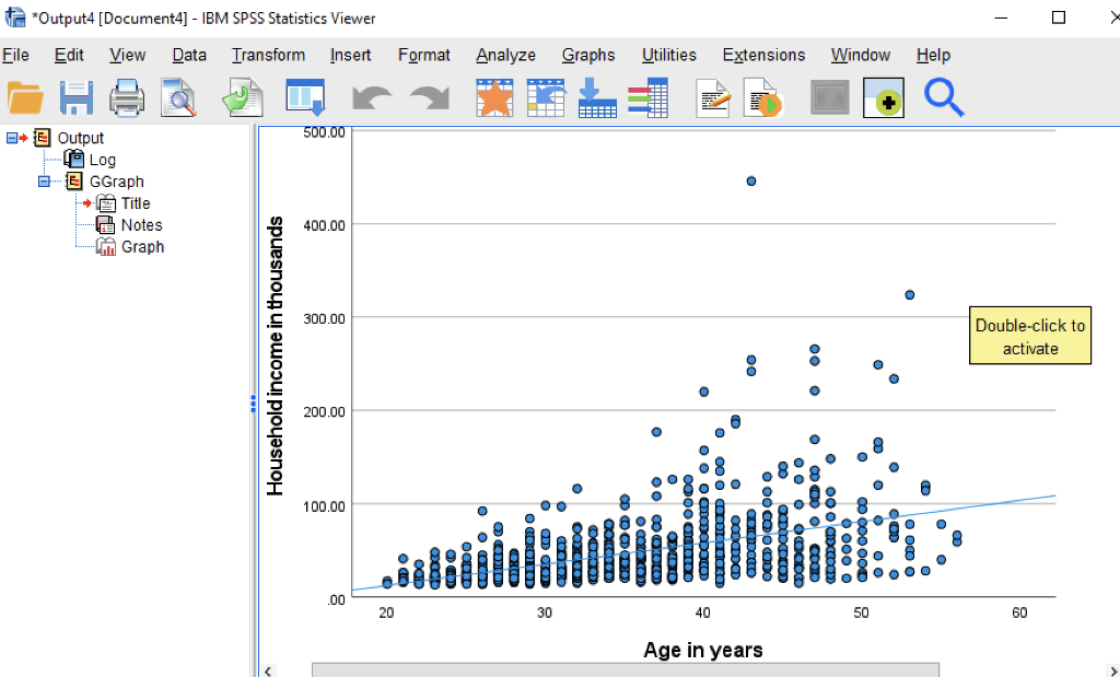 Solved - *Output1 [Document1] - IBM SPSS Statistics Viewer | Chegg.com